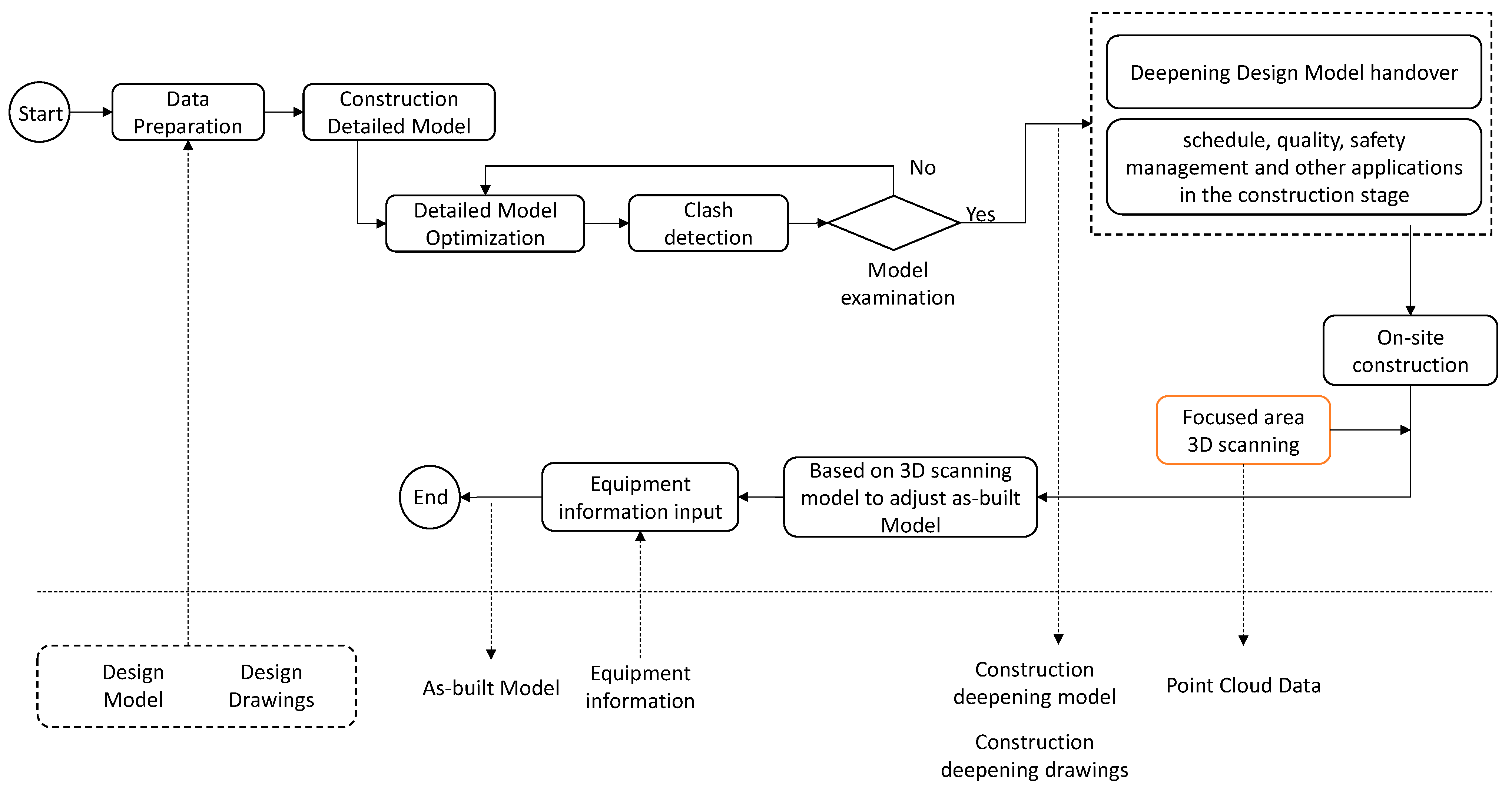 Sustainability | Free Full-Text | Research on the POPi Digital Model ...