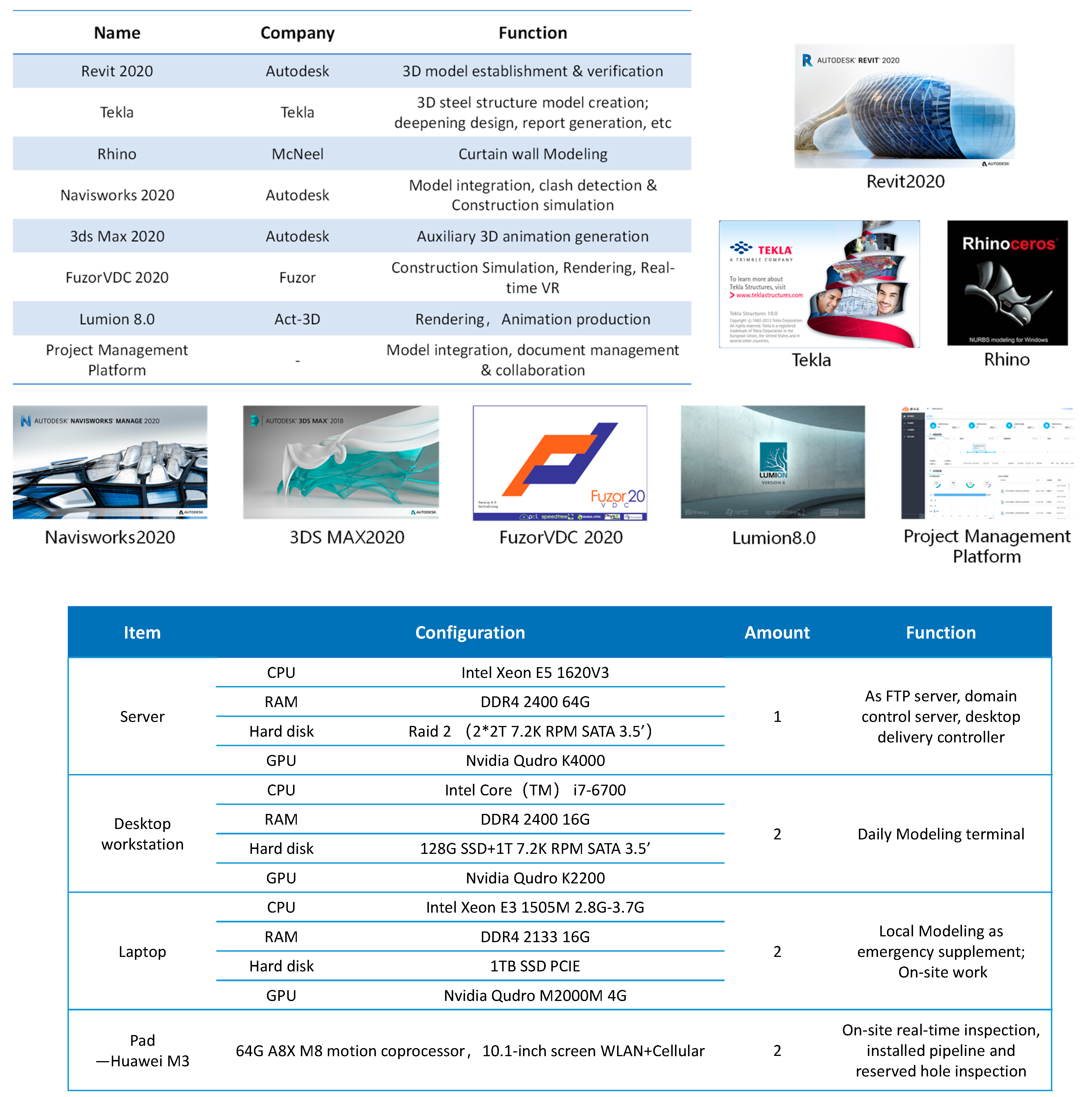 Research on the POPi Digital Model Framework for BIM Implementation in ...