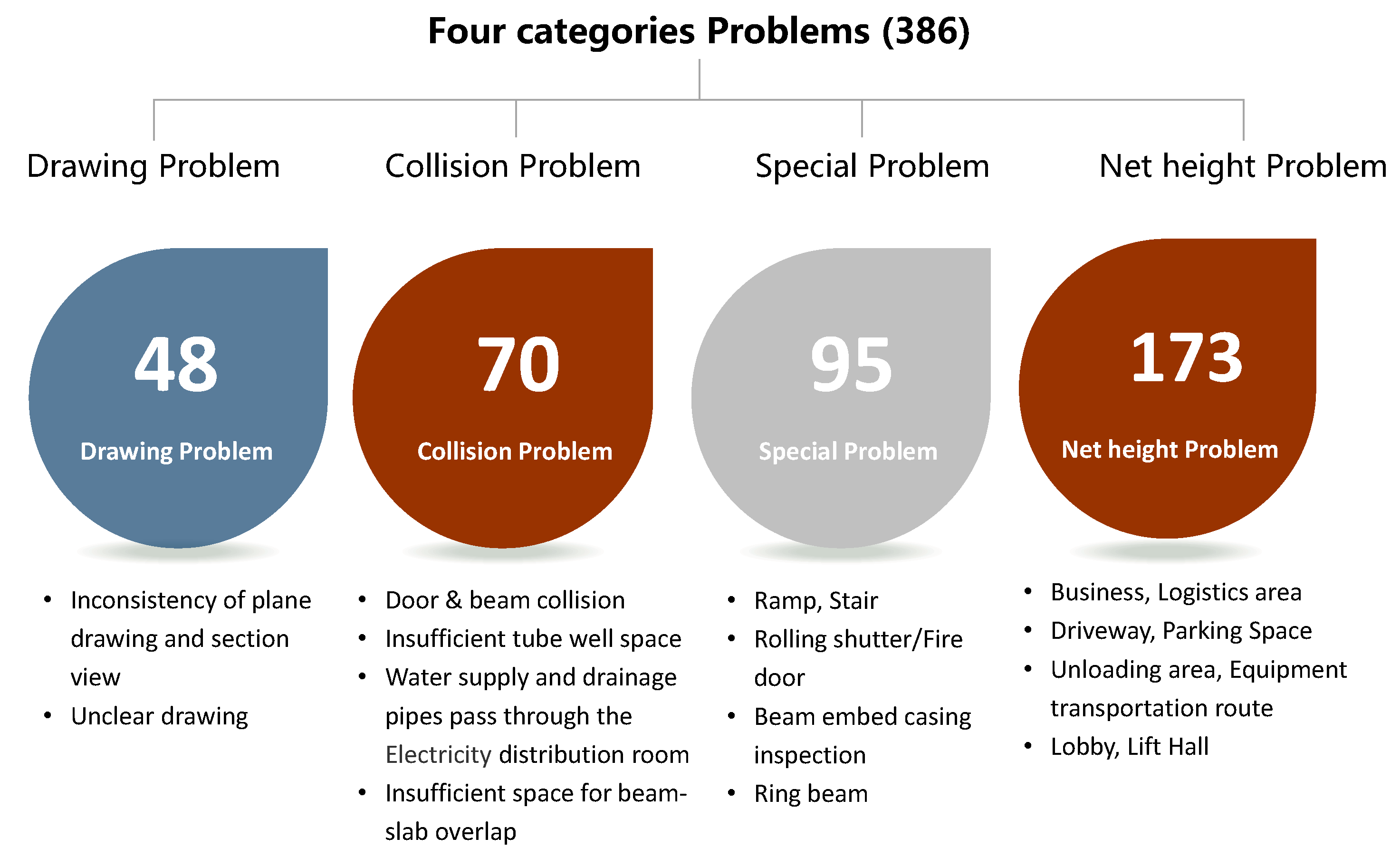 Research on the POPi Digital Model Framework for BIM Implementation in ...