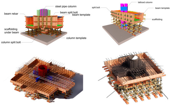 Research on the POPi Digital Model Framework for BIM Implementation in ...