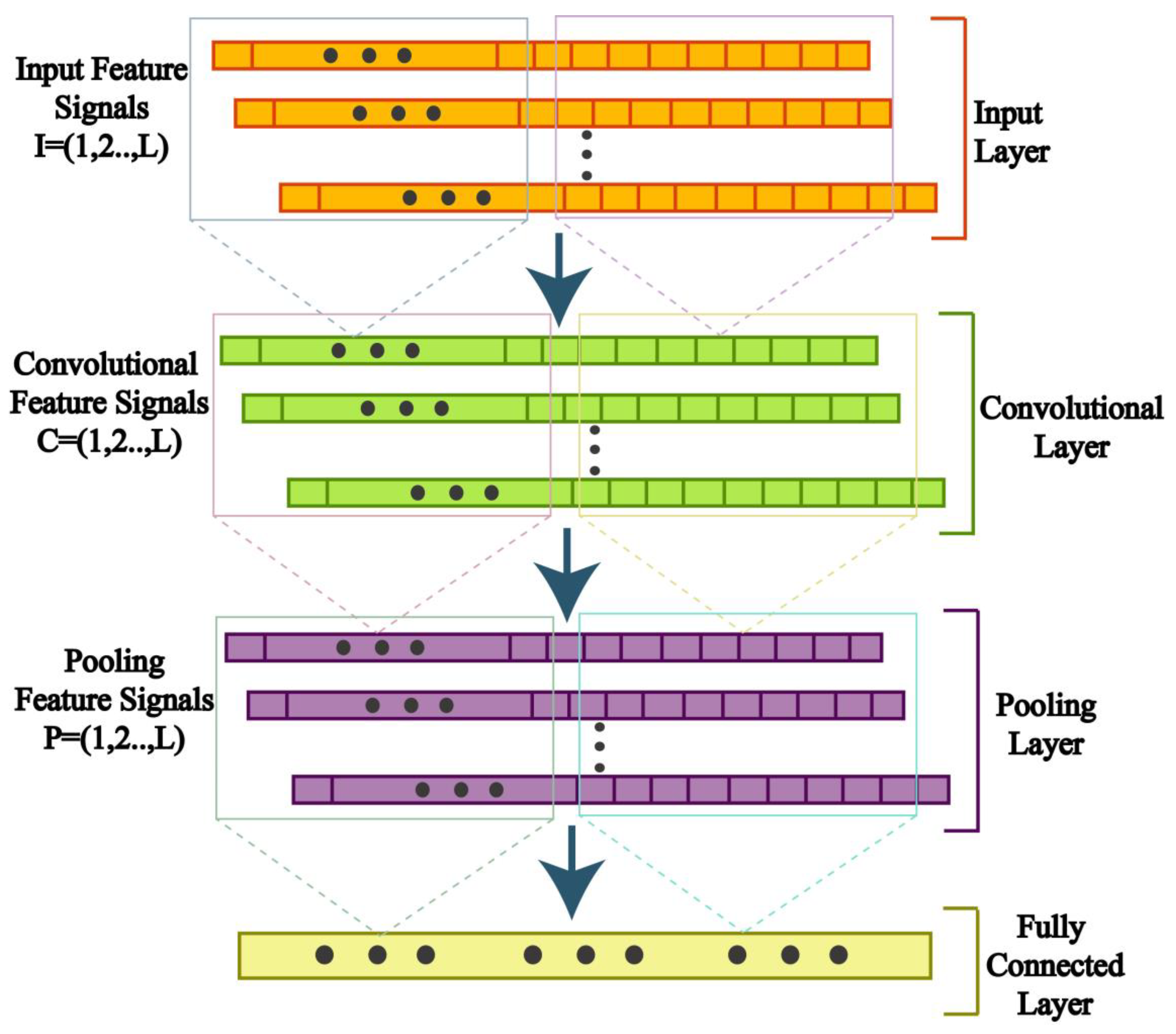 Sustainability | Free Full-Text | A Hybrid Framework of Deep Learning ...