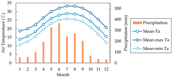 Relationship between Visual and Thermal Comfort and Electrodermal ...