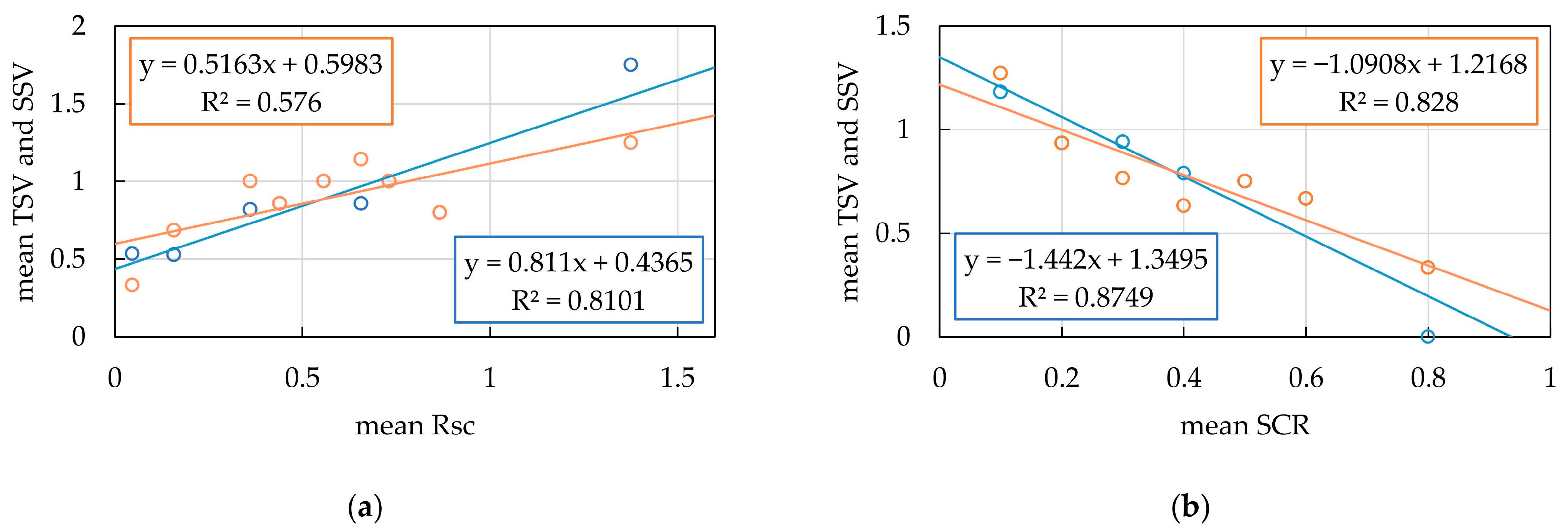 Relationship between Visual and Thermal Comfort and Electrodermal ...