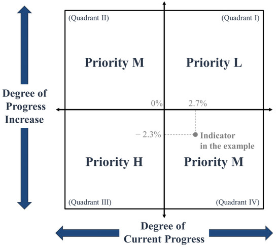 Enhancing R&D Performance Management: A Case of R&D Projects in South Korea