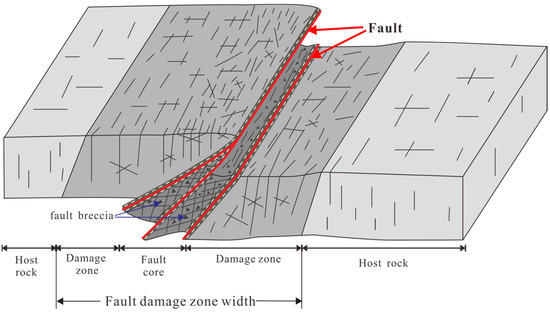 Quantifying the Widths of Fault Damage Zones Based on the Fault ...