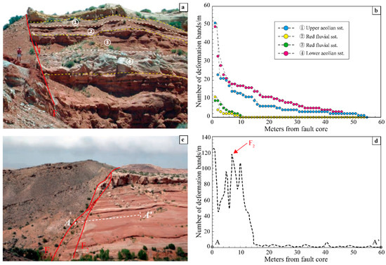 Quantifying the Widths of Fault Damage Zones Based on the Fault ...