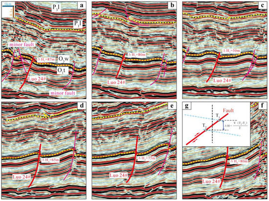 Quantifying the Widths of Fault Damage Zones Based on the Fault ...