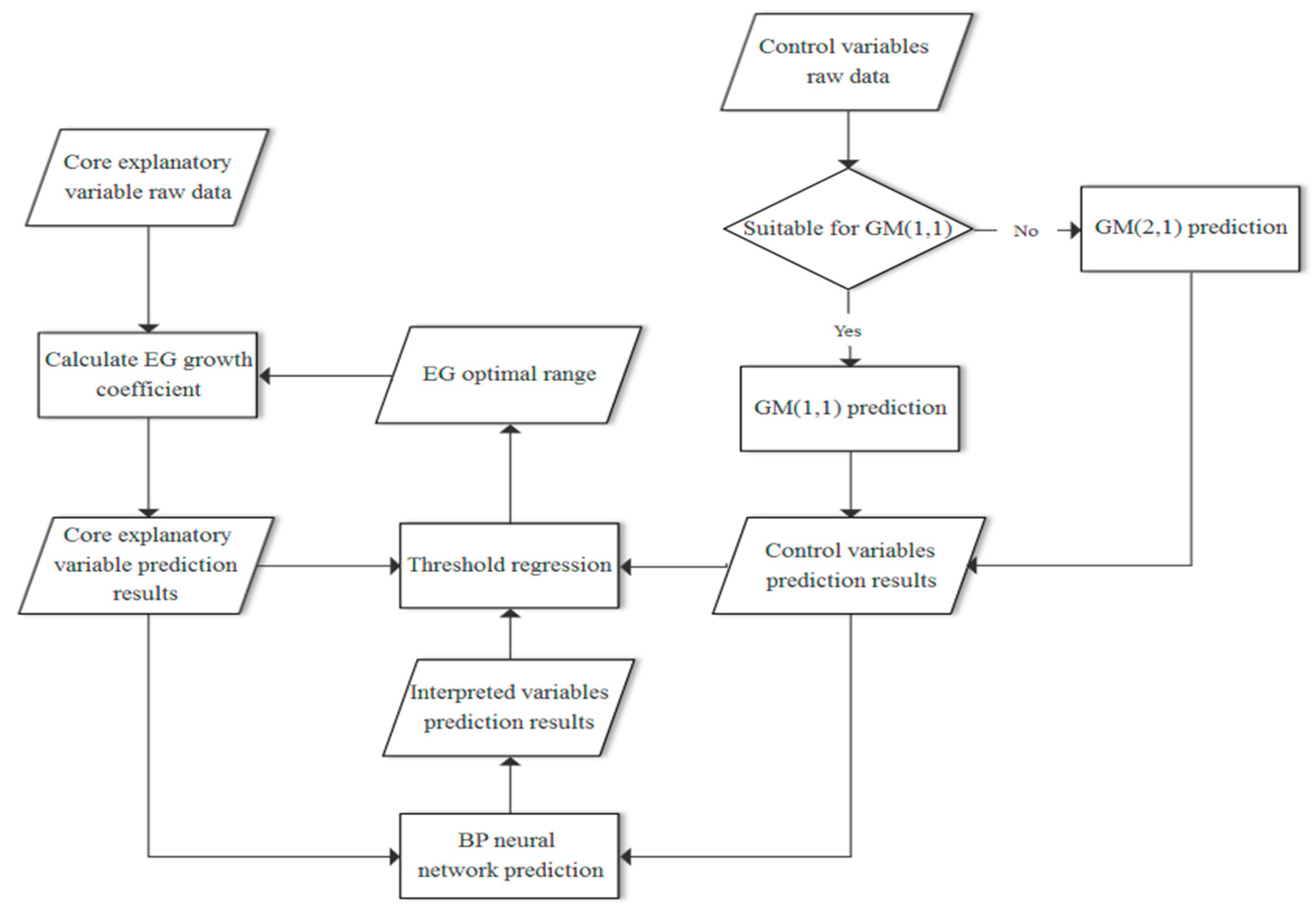 Sustainability | Free Full-Text | Trend Analysis of the Impact of ...