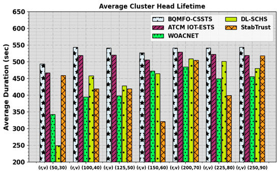 Blockchain with Quantum Mayfly Optimization-Based Clustering Scheme for Secure and Smart ...