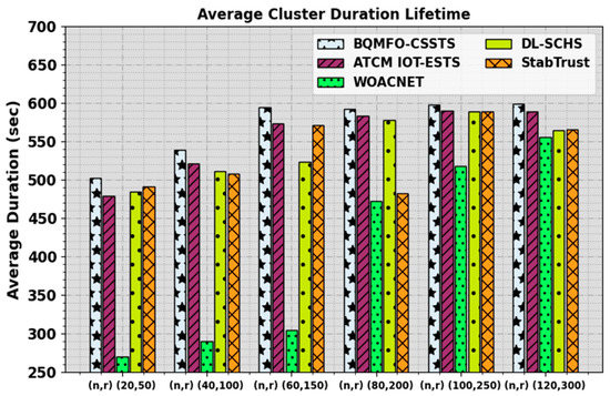Blockchain with Quantum Mayfly Optimization-Based Clustering Scheme for Secure and Smart ...