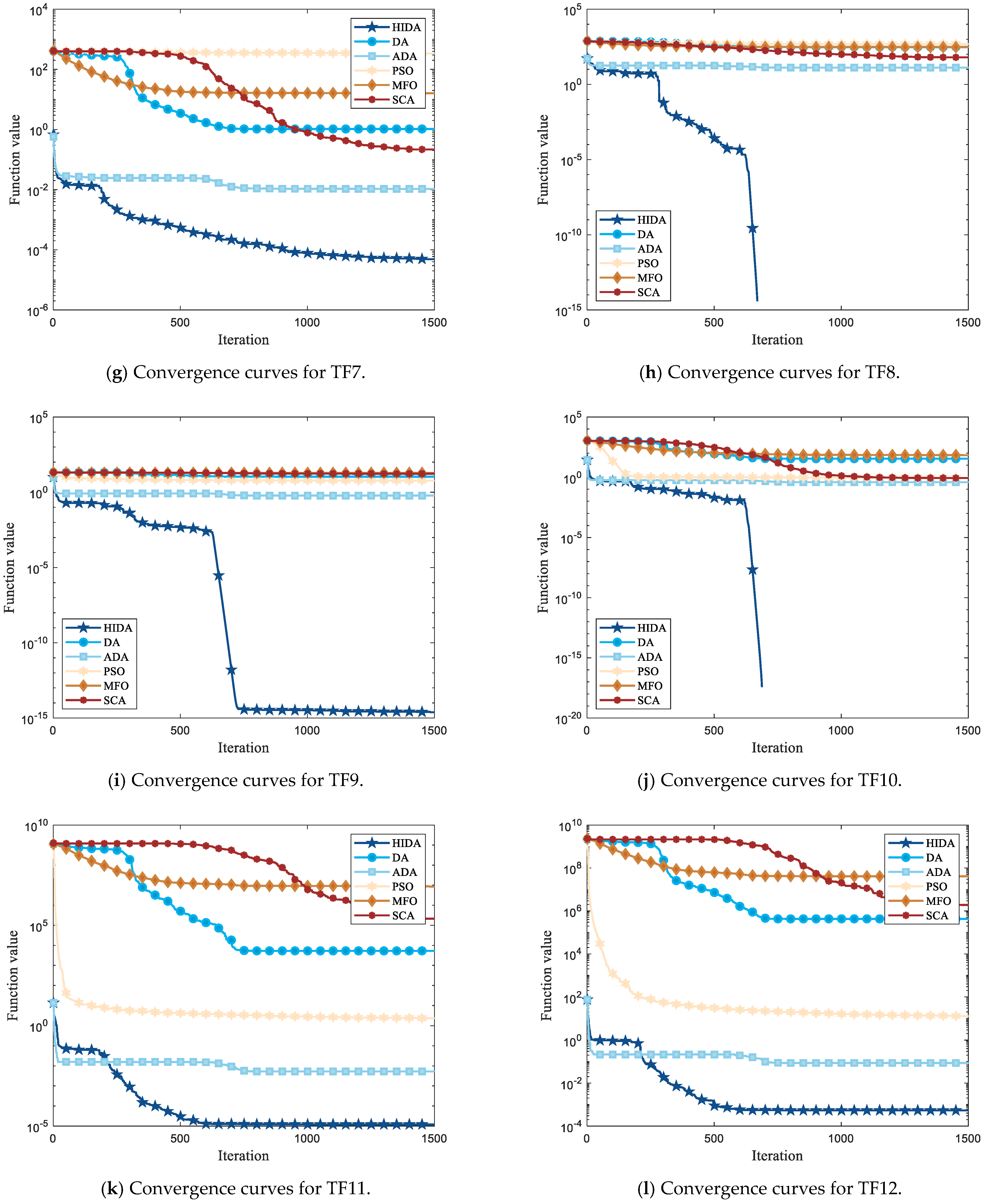 Sustainability | Free Full-Text | A Hybrid-Strategy-Improved Dragonfly ...