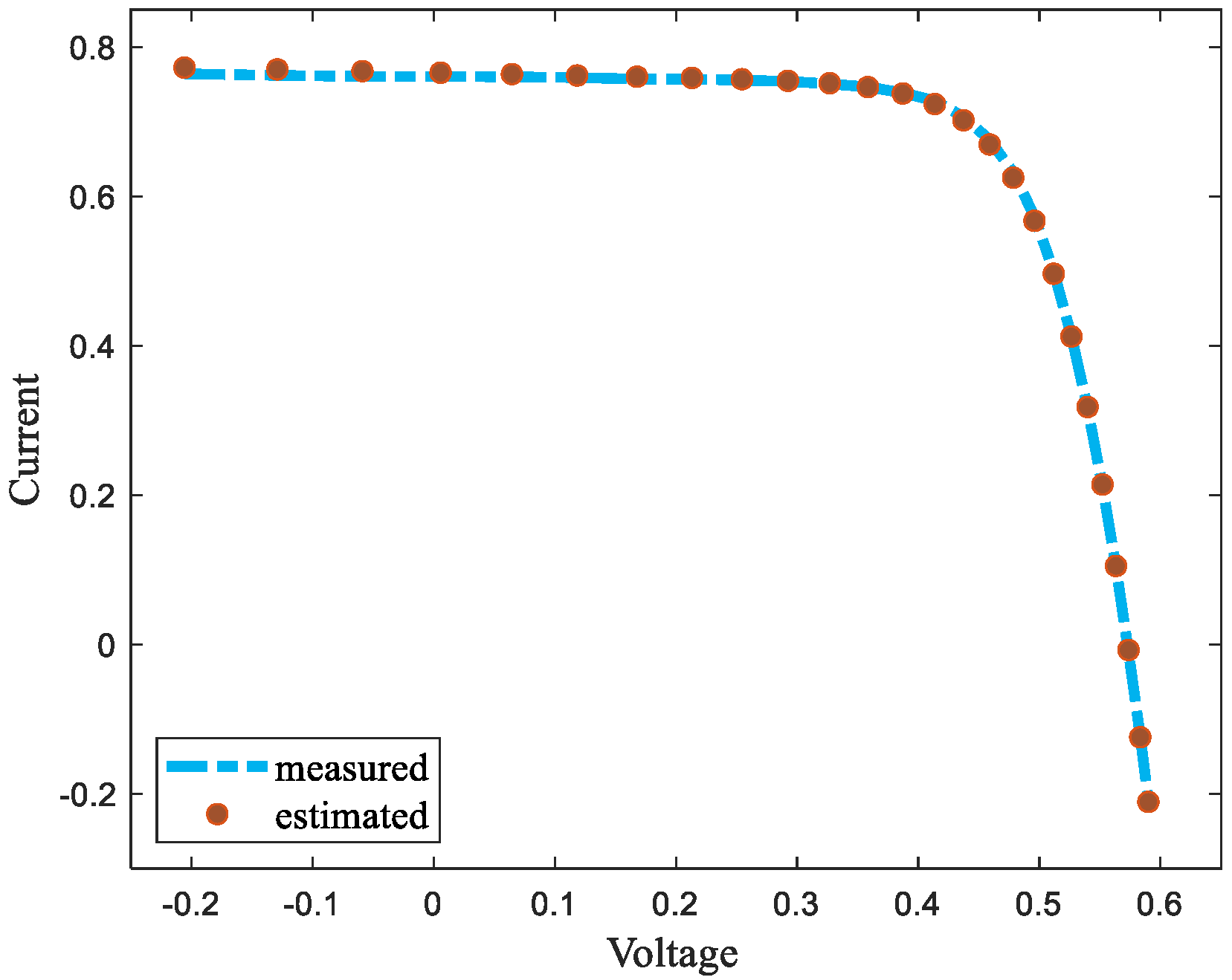 Sustainability | Free Full-Text | A Hybrid-Strategy-Improved Dragonfly ...