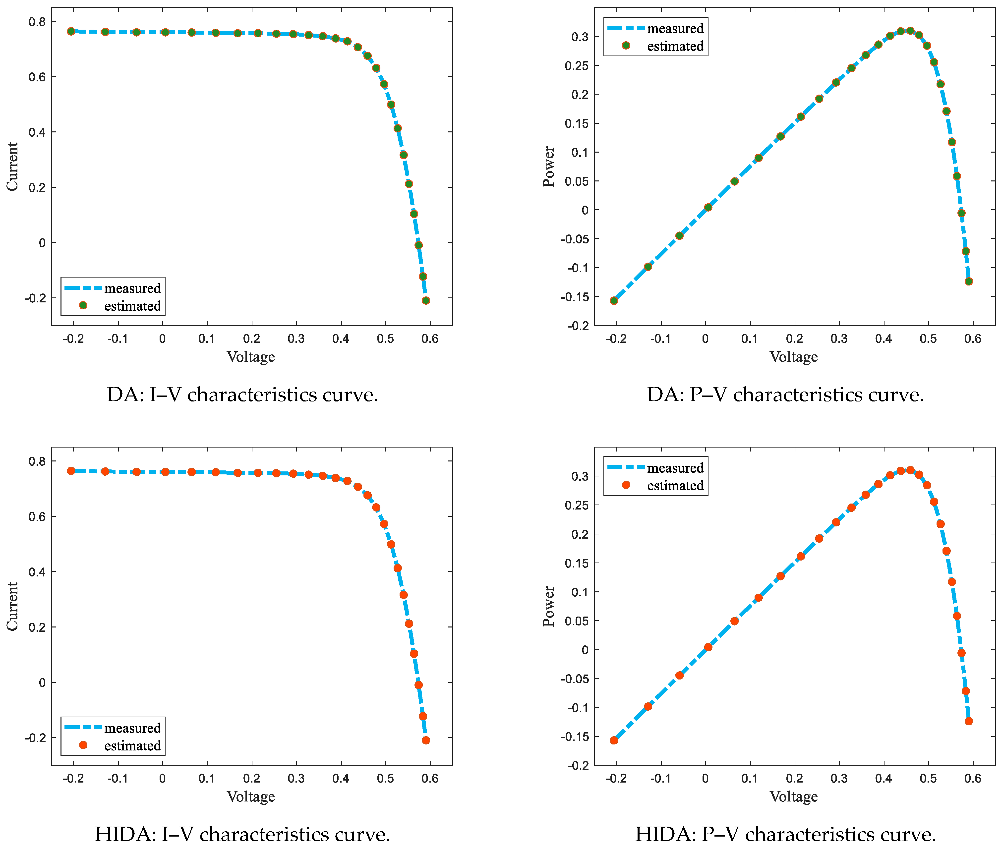 Sustainability | Free Full-Text | A Hybrid-Strategy-Improved Dragonfly ...