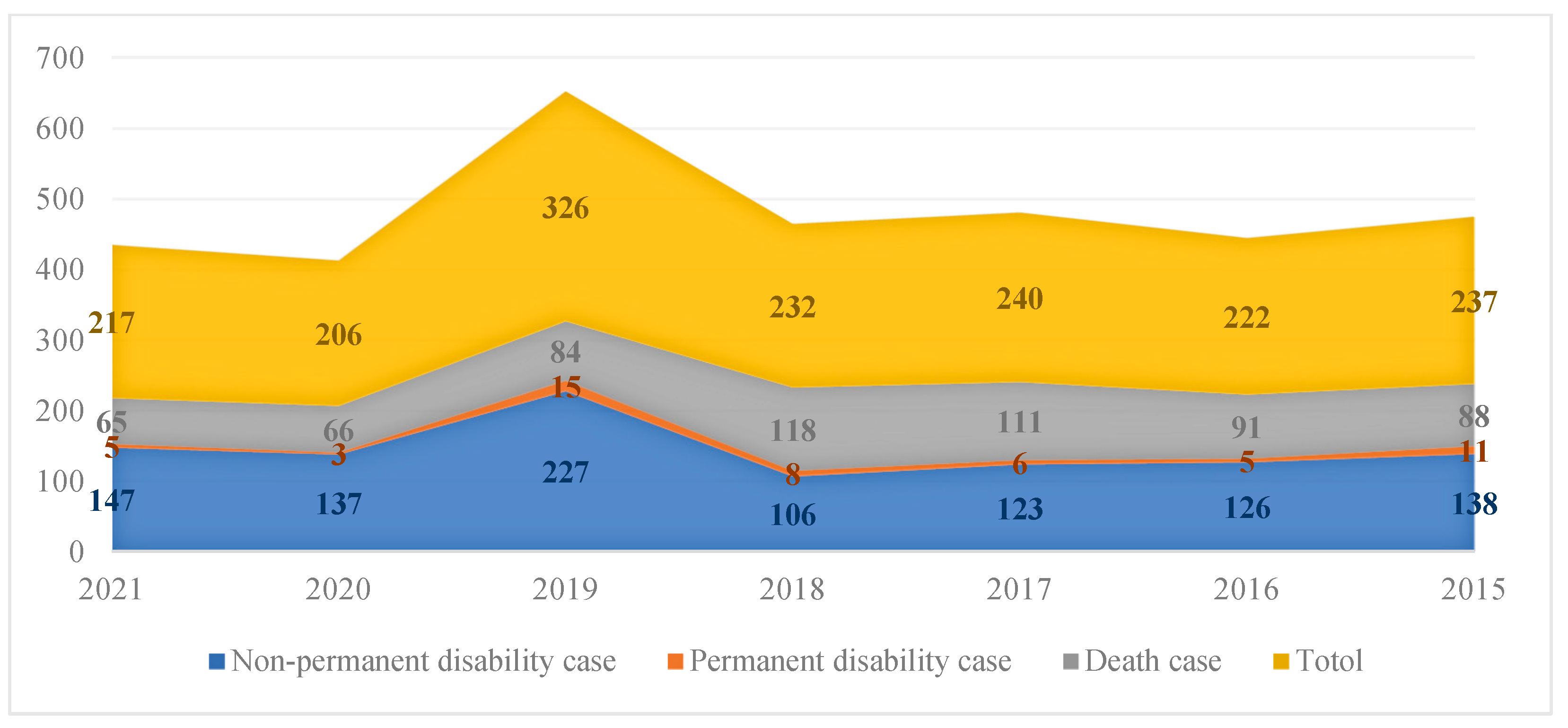 A Bibliometric Review on Safety Risk Assessment of Construction Based ...