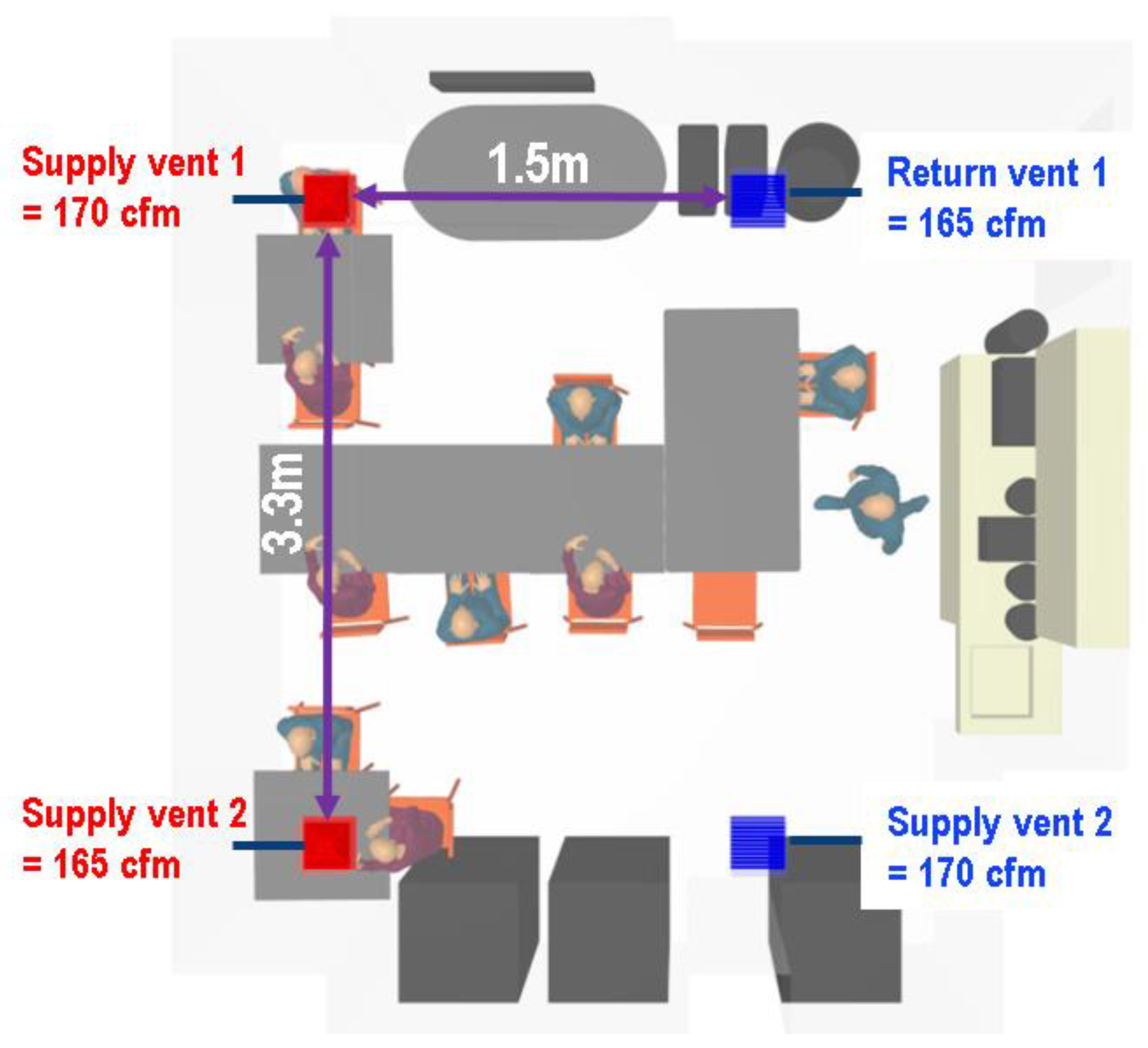 Predicting Contamination Spread Inside a Hospital Breakroom with ...