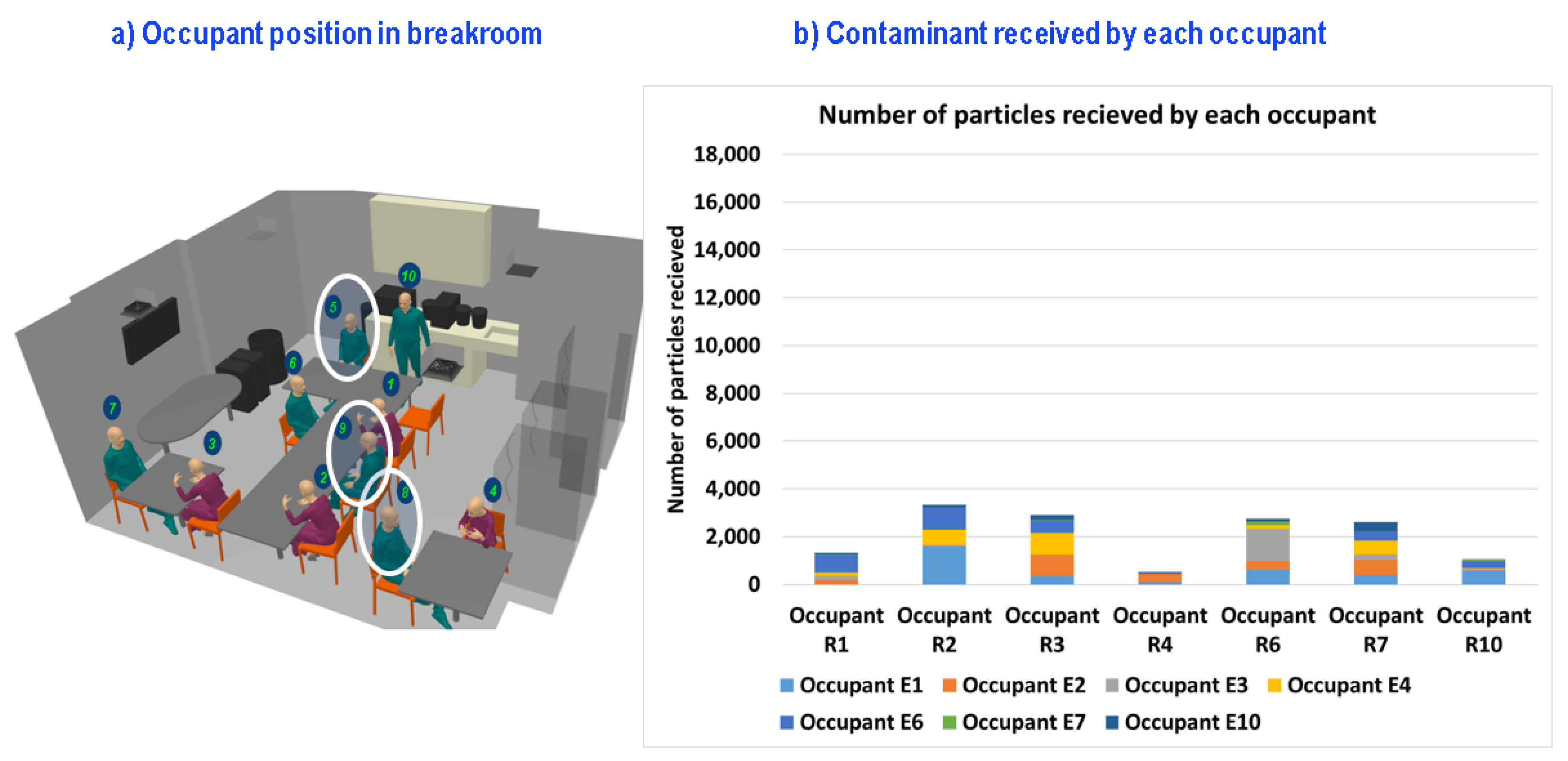Predicting Contamination Spread Inside a Hospital Breakroom with ...