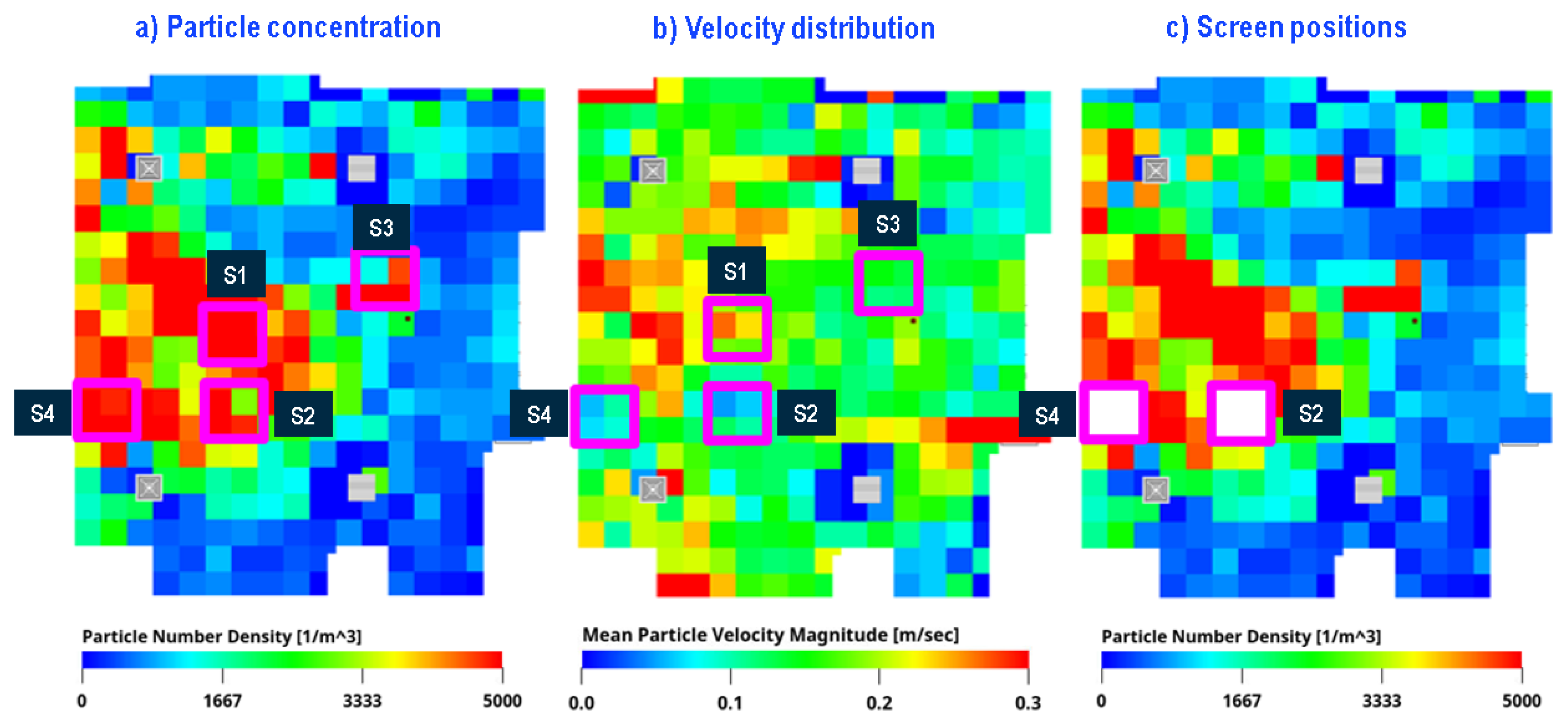 Predicting Contamination Spread Inside a Hospital Breakroom with ...