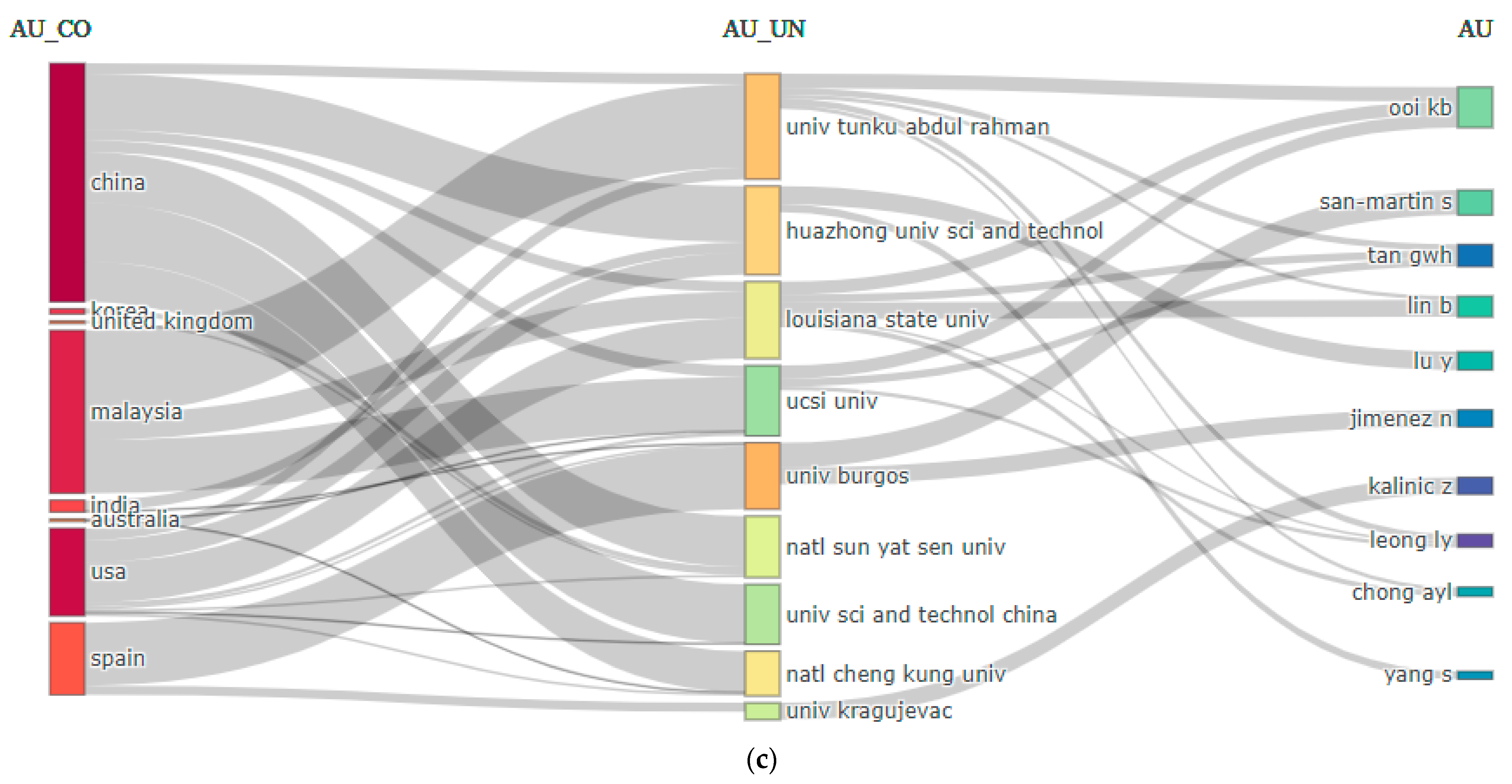 Sustainability | Free Full-Text | Two Decades of M-Commerce Consumer ...