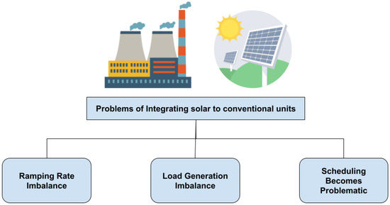 A State-of-the-Art Review on Optimization Methods and Techniques for ...