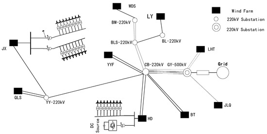 Sustainability | Free Full-Text | Unit Combination Scheduling Method Considering System ...