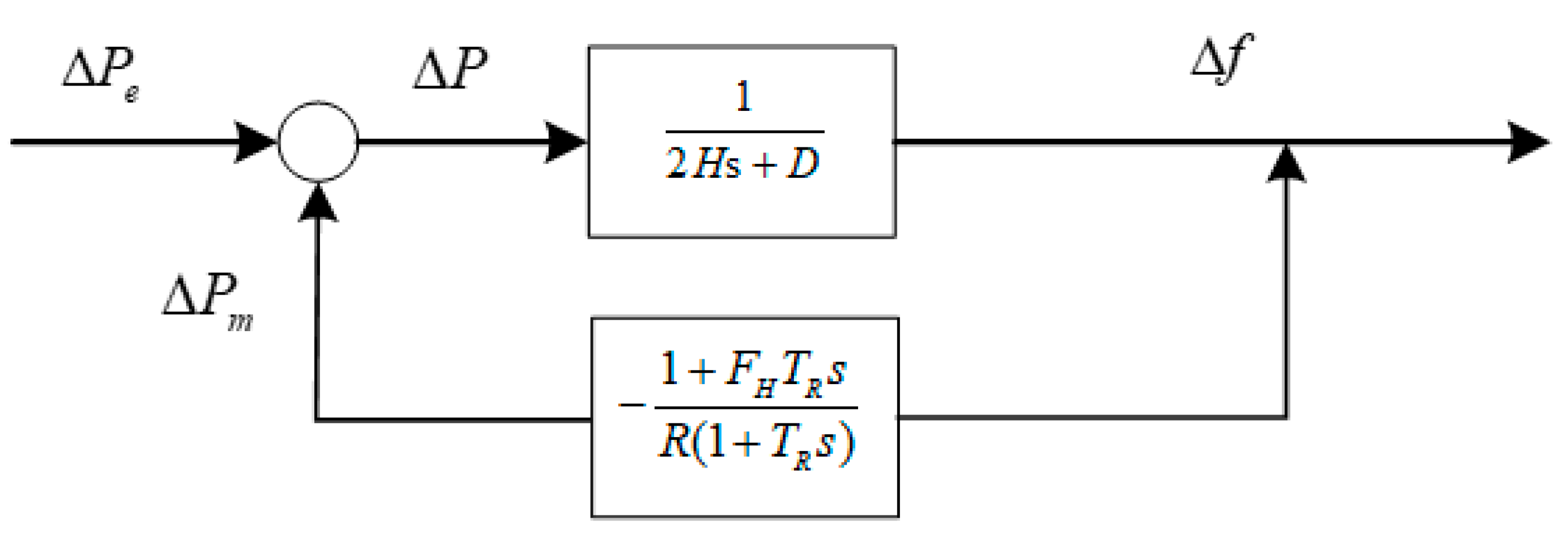 Sustainability | Free Full-Text | Unit Combination Scheduling Method Considering System ...