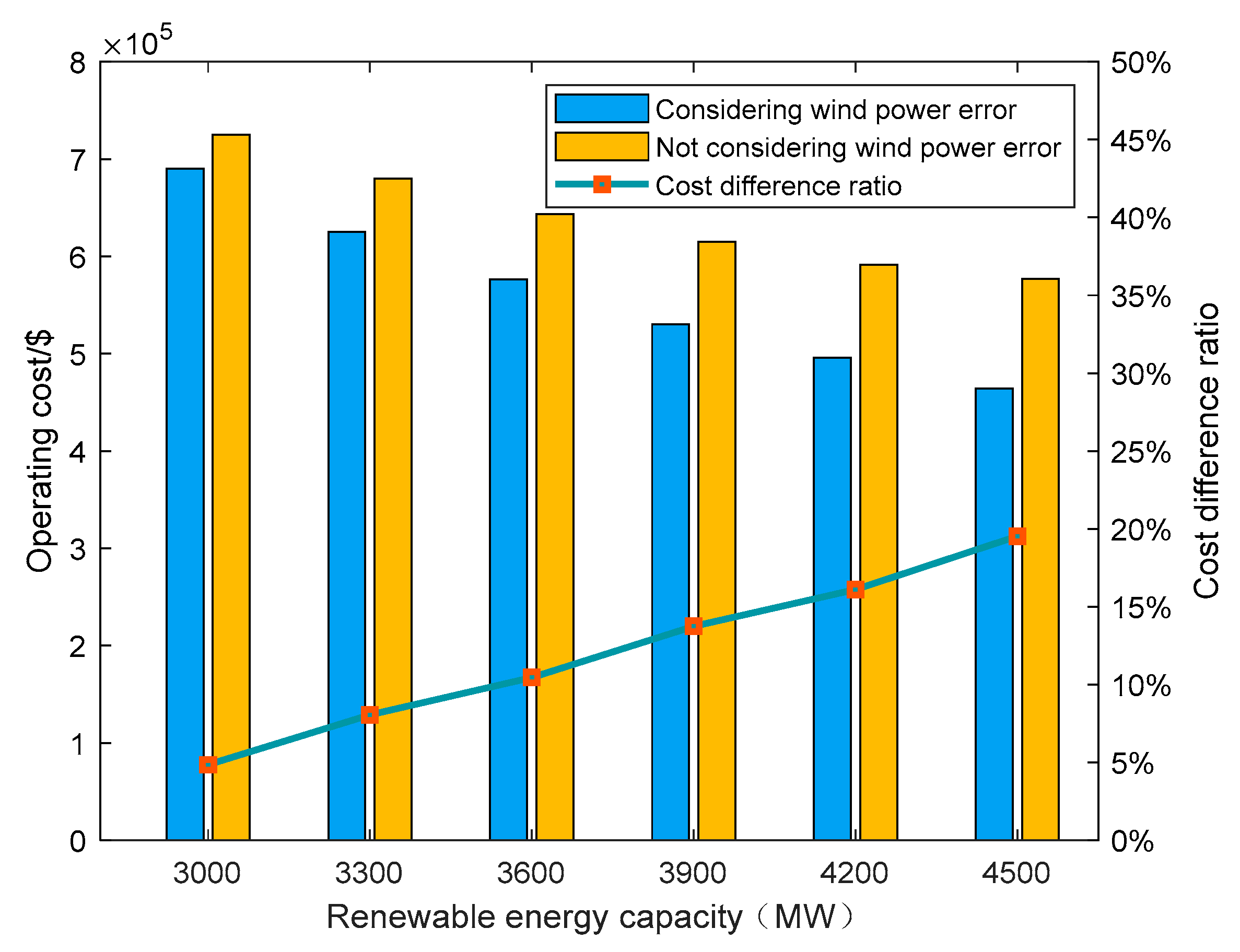 Sustainability | Free Full-Text | Unit Combination Scheduling Method Considering System ...