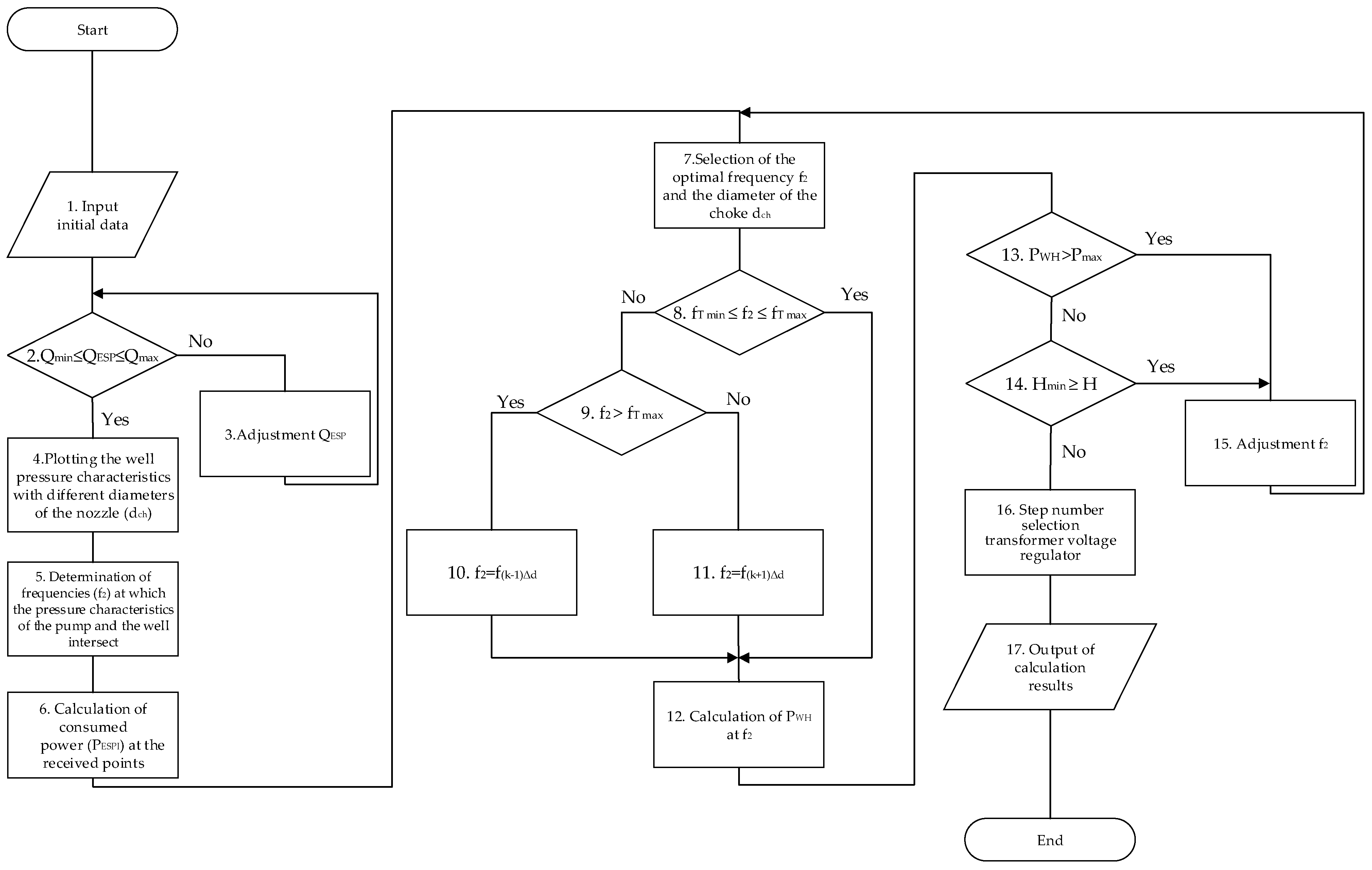 Sustainability | Free Full-Text | Improving the Energy Efficiency of an ...