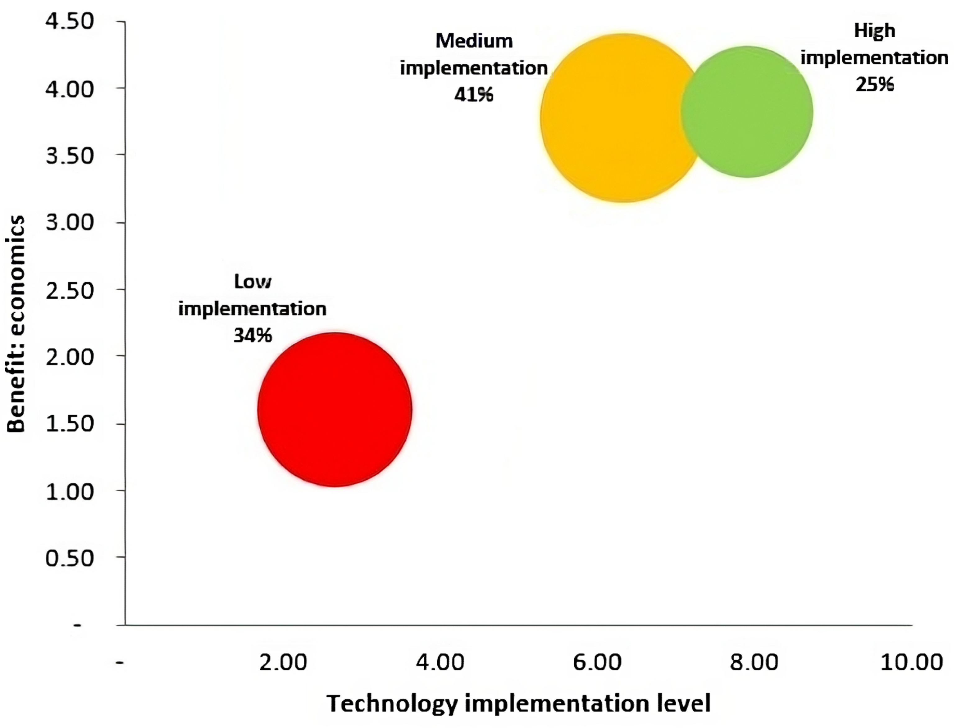 5G and Companion Technologies as a Boost in New Business Models for ...