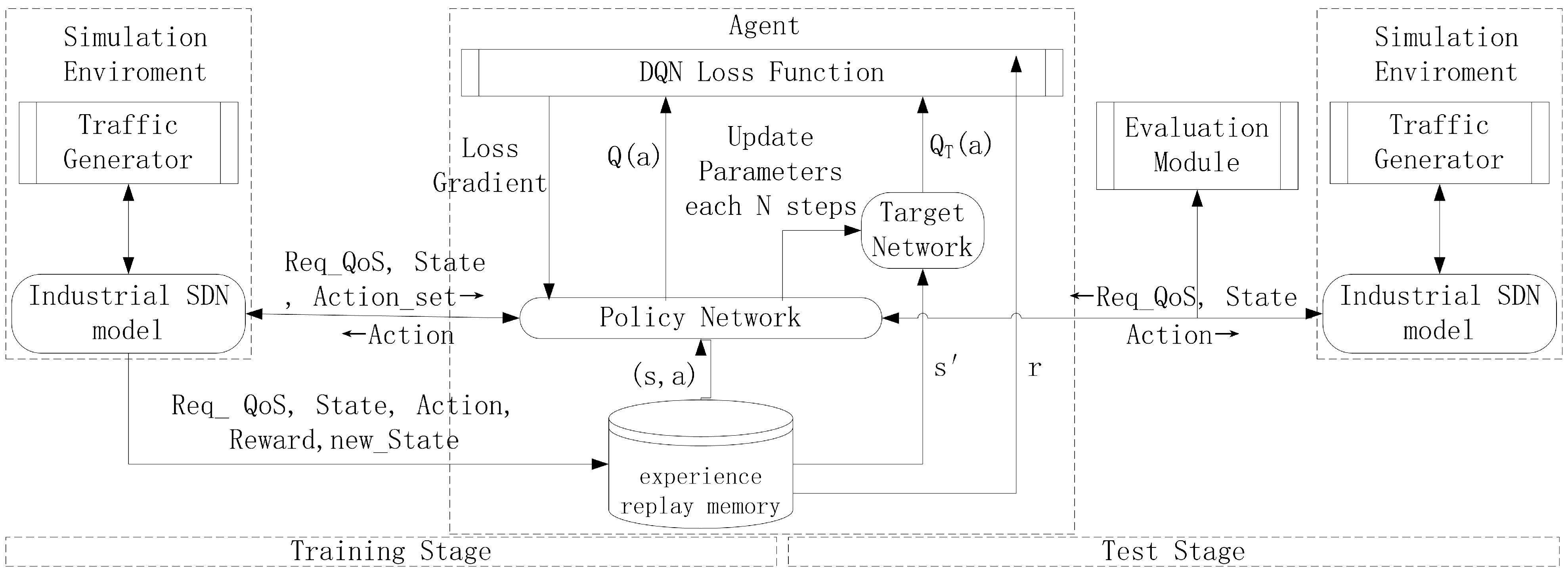 Research on QoS Flow Path Intelligent Allocation of Multi-Services in ...