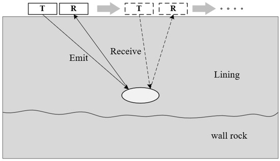 Using Ground-Penetrating Radar and Deep Learning to Rapidly Detect Voids and Rebar Defects in ...