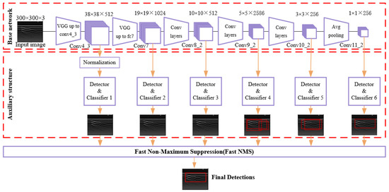 Using Ground-Penetrating Radar and Deep Learning to Rapidly Detect Voids and Rebar Defects in ...