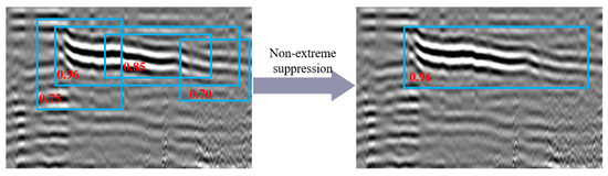 Using Ground-Penetrating Radar and Deep Learning to Rapidly Detect ...