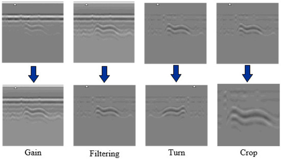 Using Ground-Penetrating Radar and Deep Learning to Rapidly Detect ...