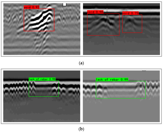 Using Ground-Penetrating Radar and Deep Learning to Rapidly Detect ...