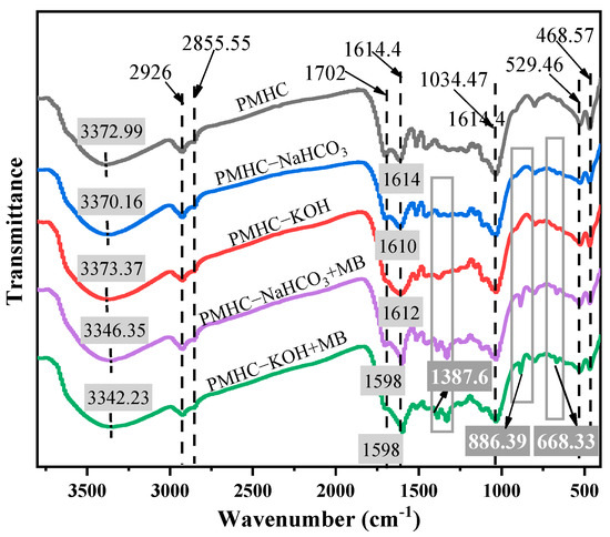 Simple Alkali-Modified Persimmon Peel–Montmorillonite Composite ...