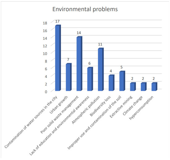 Teachers’ Ideas and Educational Experiences Regarding Urban ...