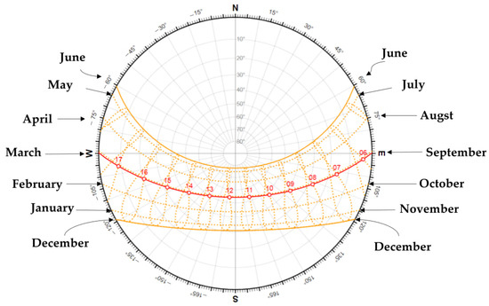 Subjective and Simulation-Based Analysis of Discomfort Glare Metrics in ...