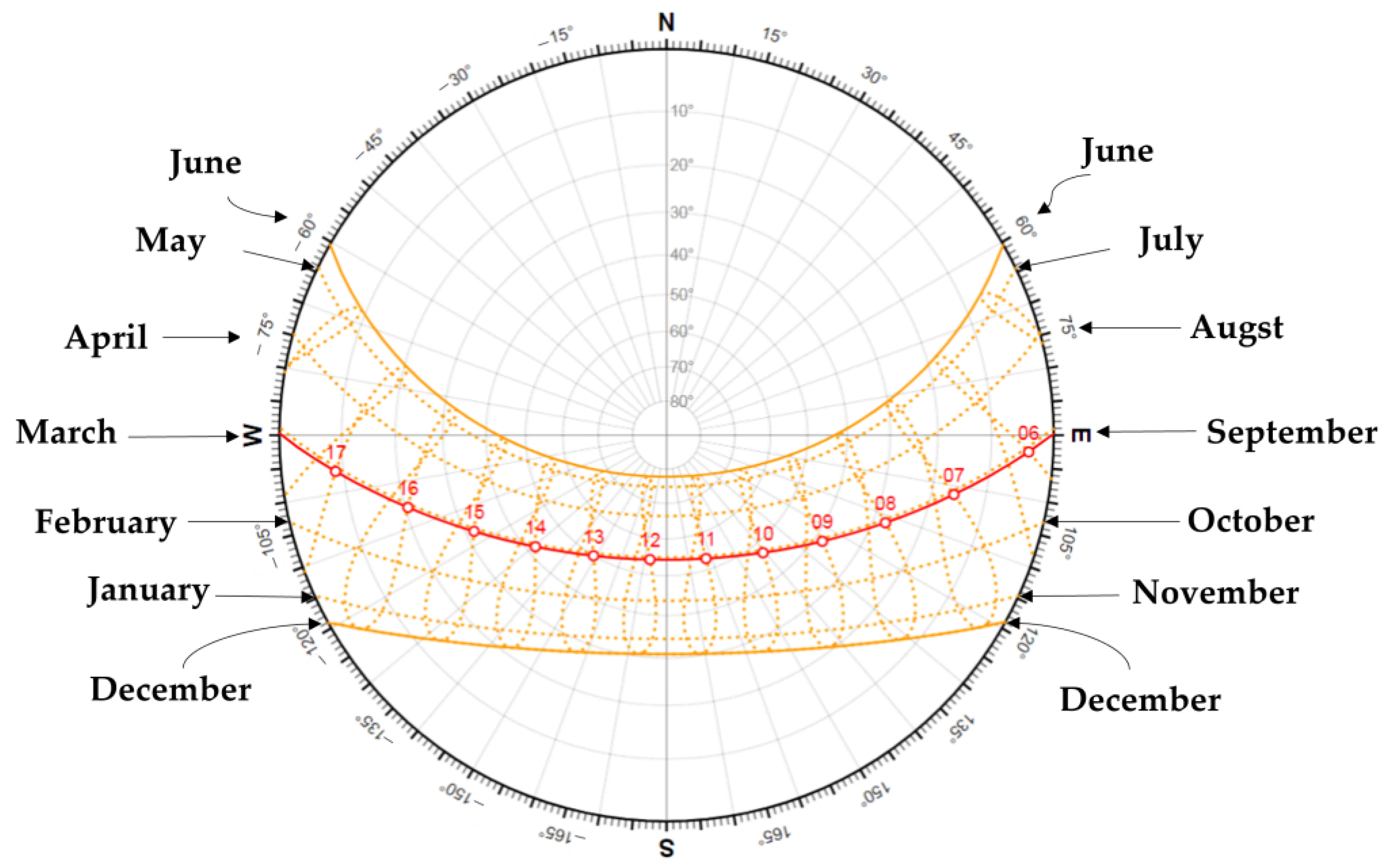 Subjective and Simulation-Based Analysis of Discomfort Glare Metrics in Office Buildings with ...