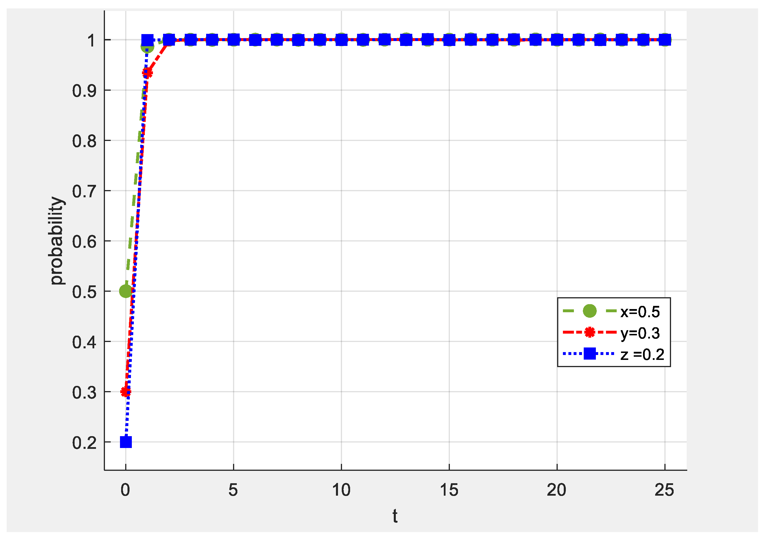 A Multiagent Game Theoretic Simulation of Public Policy Coordination ...