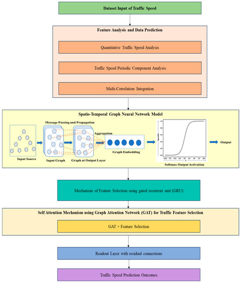 A Graph Neural Network (GNN)-Based Approach for Real-Time Estimation of ...