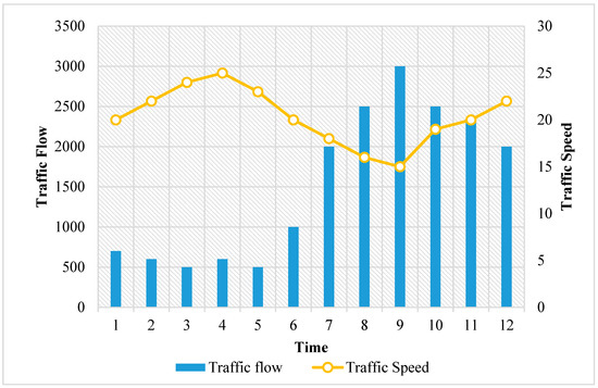 A Graph Neural Network (GNN)-Based Approach for Real-Time Estimation of ...