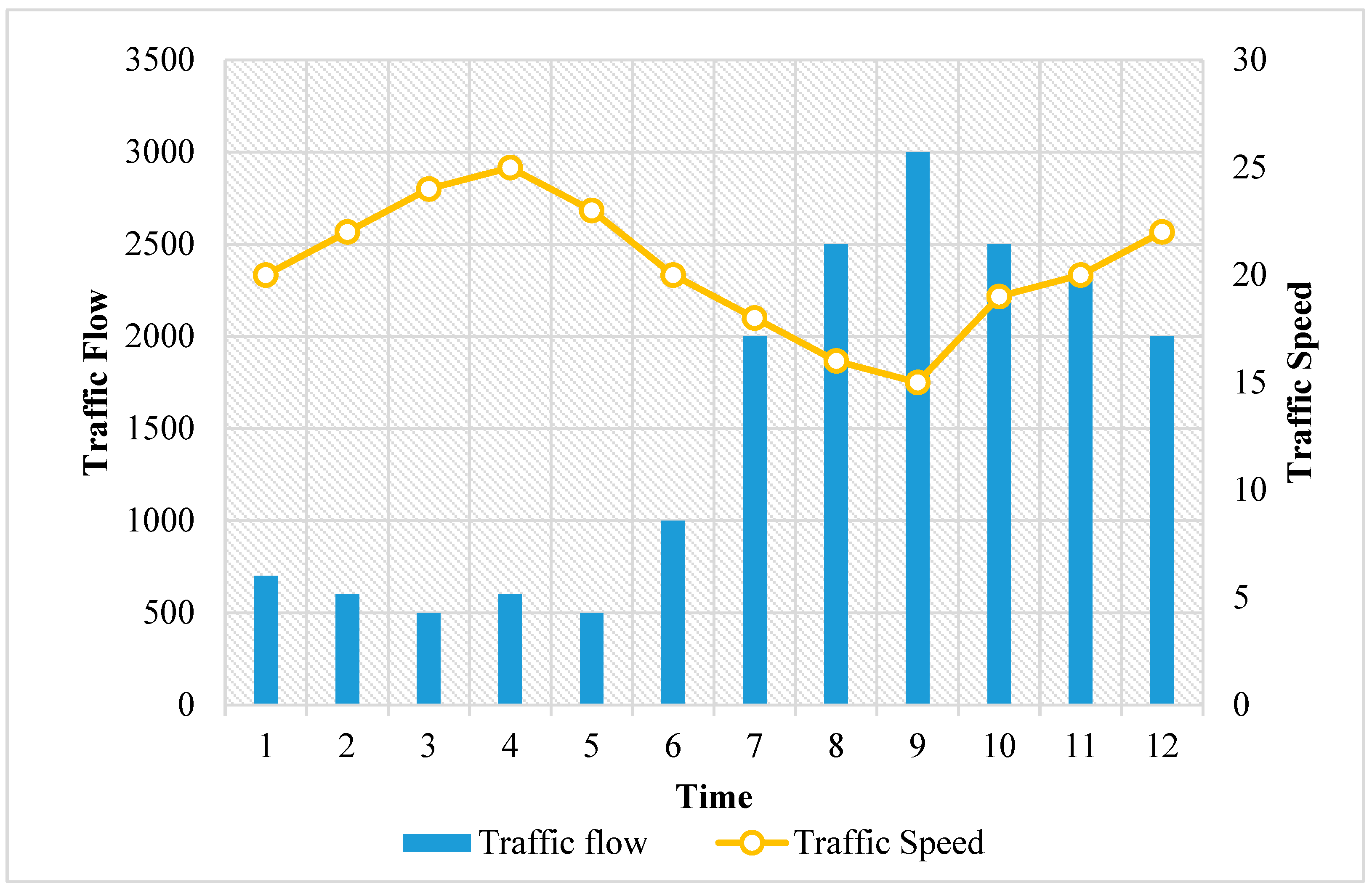 A Graph Neural Network (GNN)-Based Approach for Real-Time Estimation of Traffic Speed in ...
