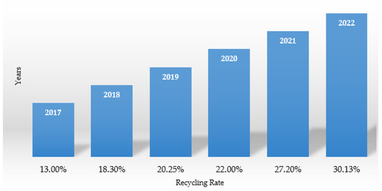 Sustainability | Free Full-Text | Evaluation of the Zero Waste Project ...