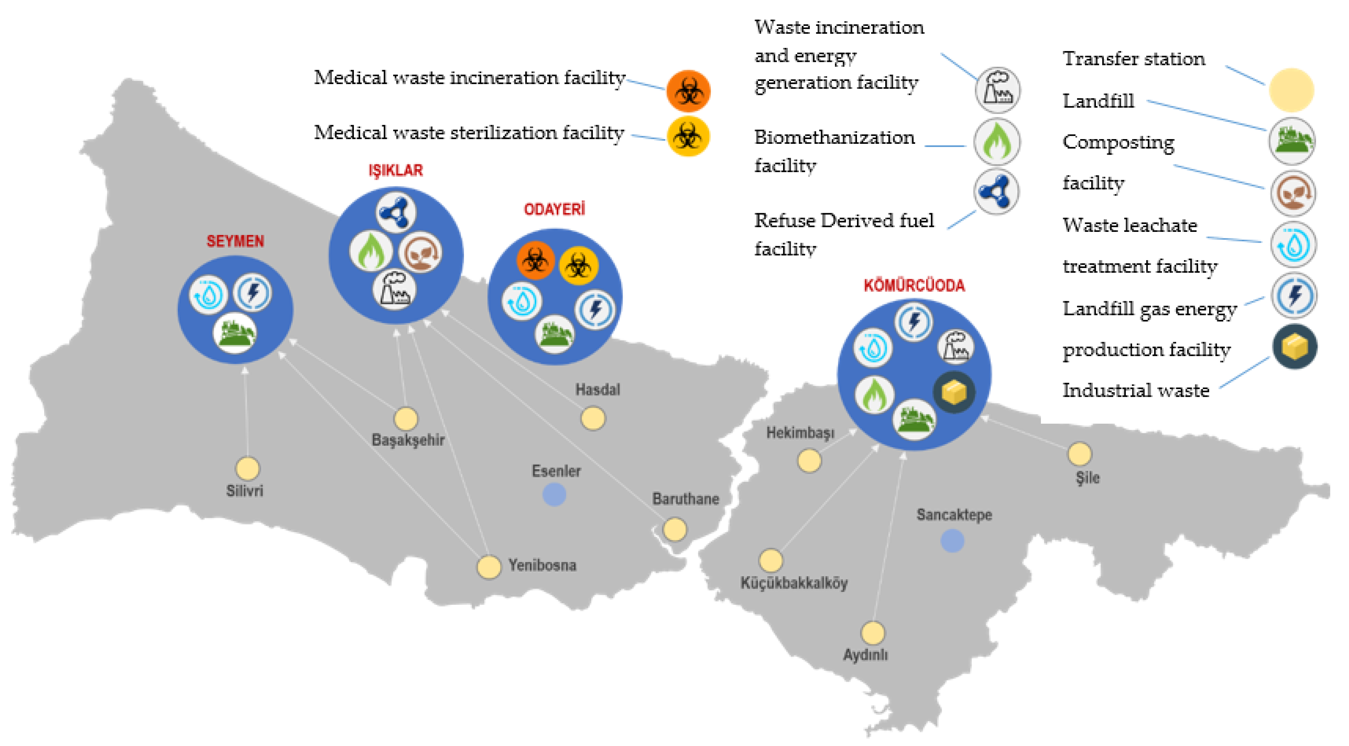Sustainability | Free Full-Text | Evaluation of the Zero Waste Project ...