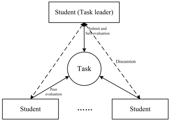 Sustainability | Free Full-Text | Research on the Quality of ...