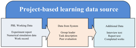Sustainability | Free Full-Text | Research on the Quality of ...