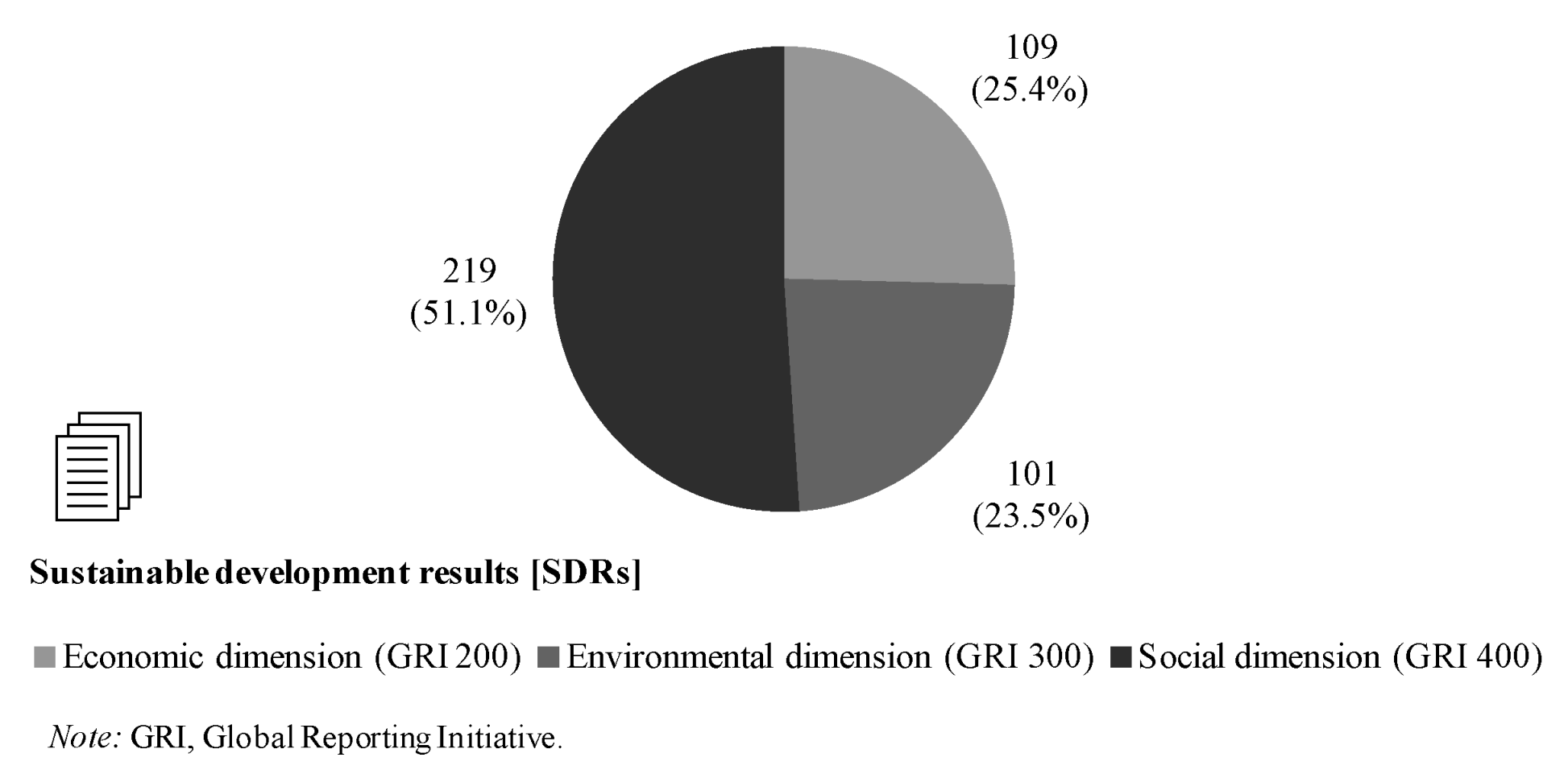 Strategic CSR: Framework for Sustainability through Management Systems ...