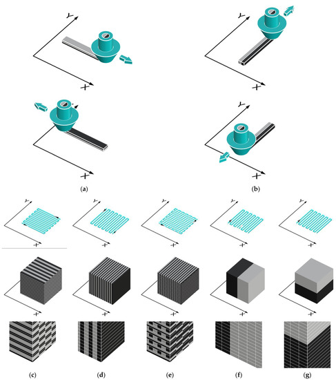 Multi-Material Additive Manufacturing: Creating IN718-AISI 316L ...
