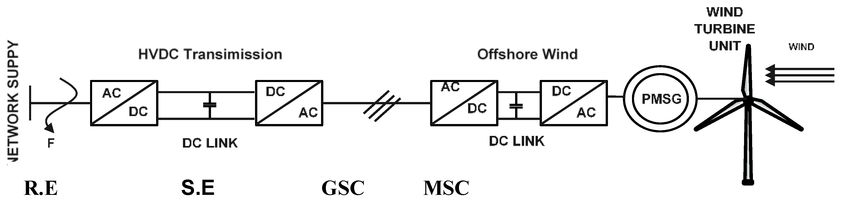 Hybrid Particle Swarm and Gravitational Search Algorithm-Based Optimal Fractional Order PID ...