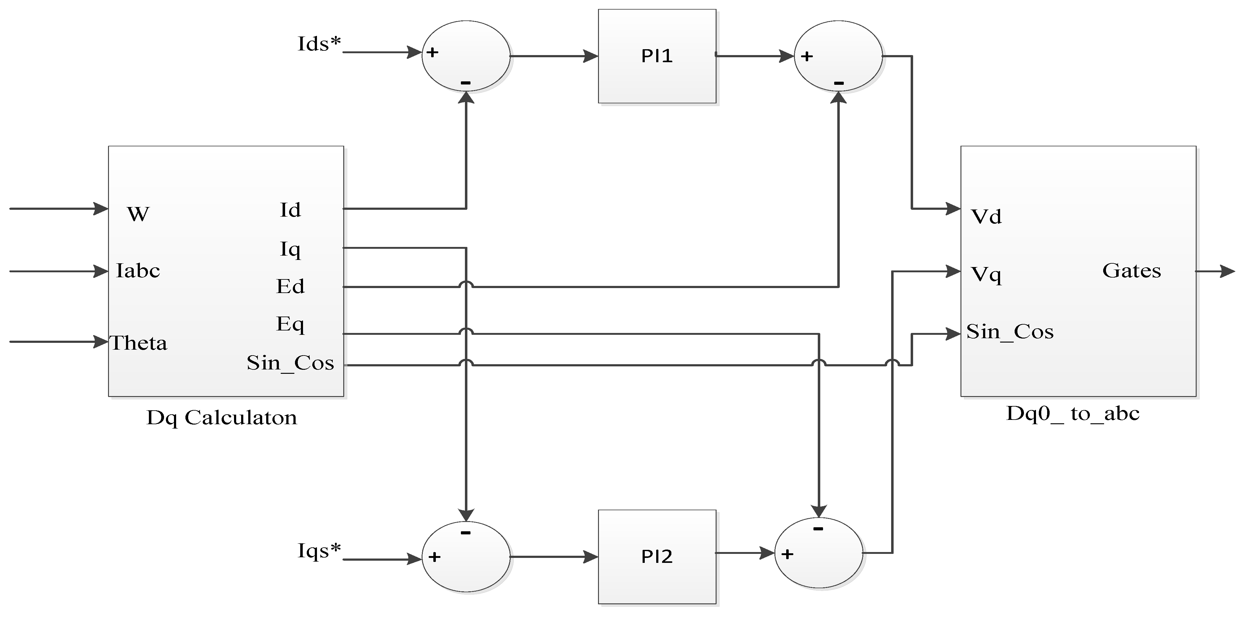Hybrid Particle Swarm and Gravitational Search Algorithm-Based Optimal ...